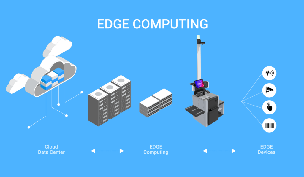 Future-Proofing Retail: Adapting to change with edge to cloud computing ...